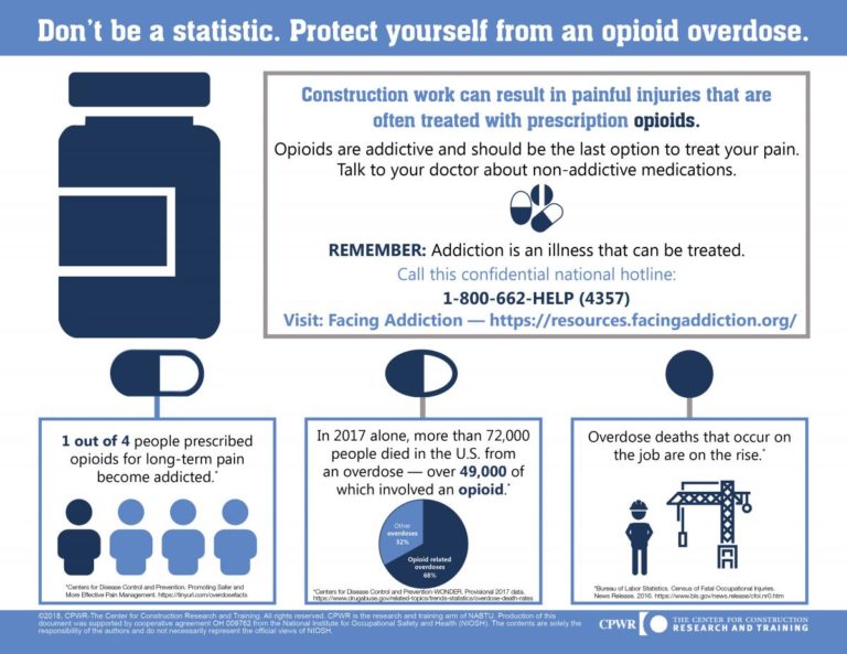 CPWR Don't Be a Statistic. Protect Yourself from an Opioid Overdose.