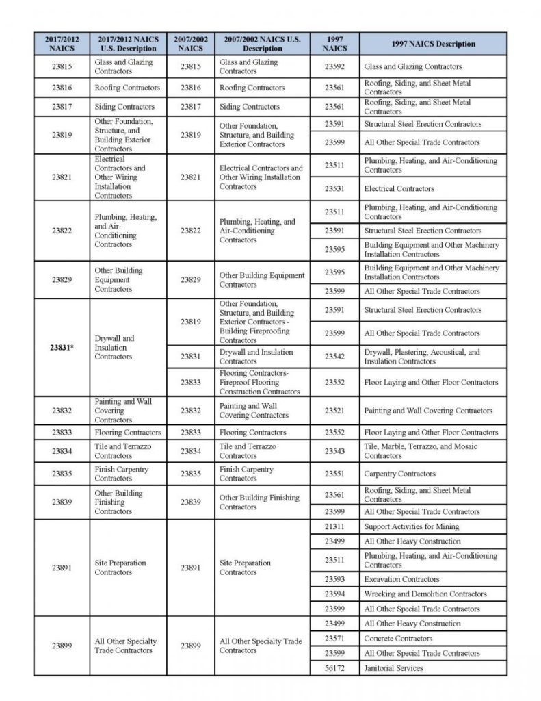 CPWR | Chart Book (6th edition): Industry Summary - Industrial ...