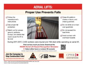 CPWR | Infographics for the National Campaign to Prevent Construction Falls