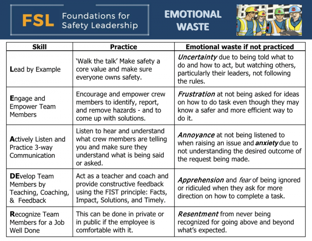 CPWR Foundations for Safety Leadership (FSL) Additional Resources