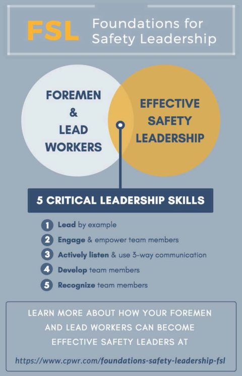 CPWR Foundations for Safety Leadership (FSL) Additional Resources