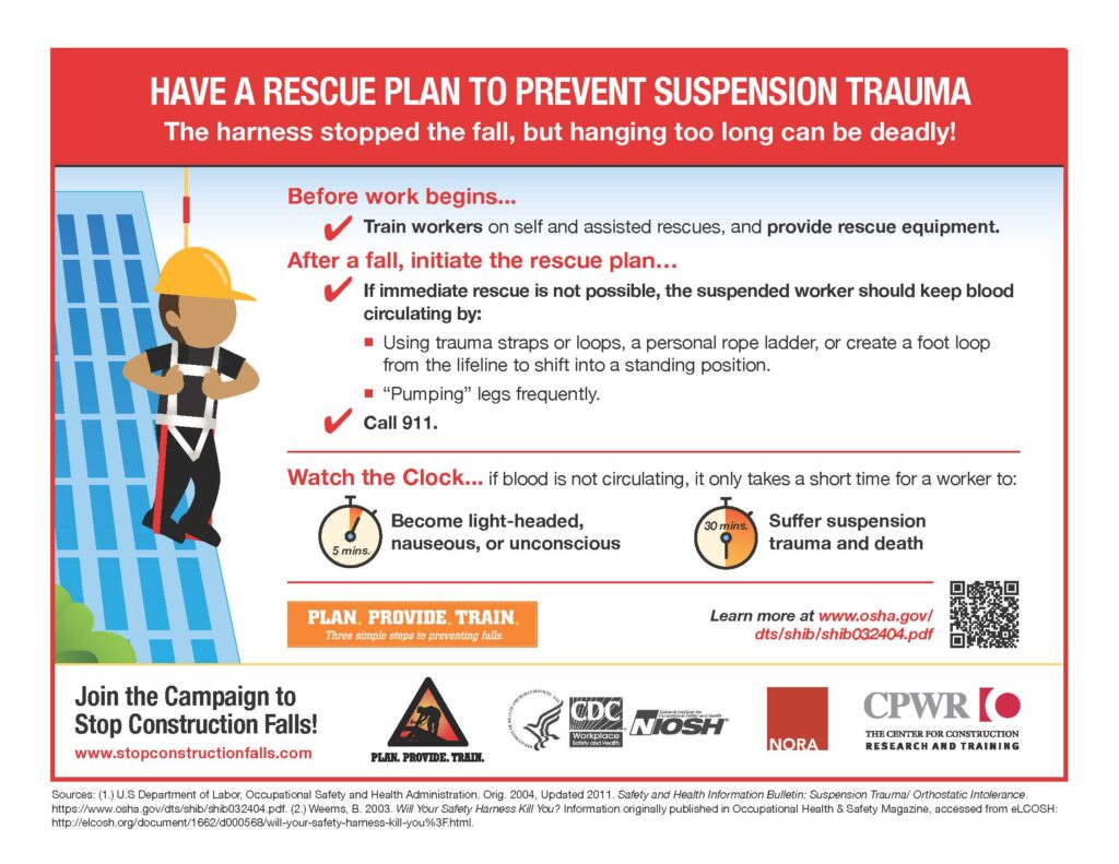 CPWR | Infographics for the National Campaign to Prevent Construction Falls