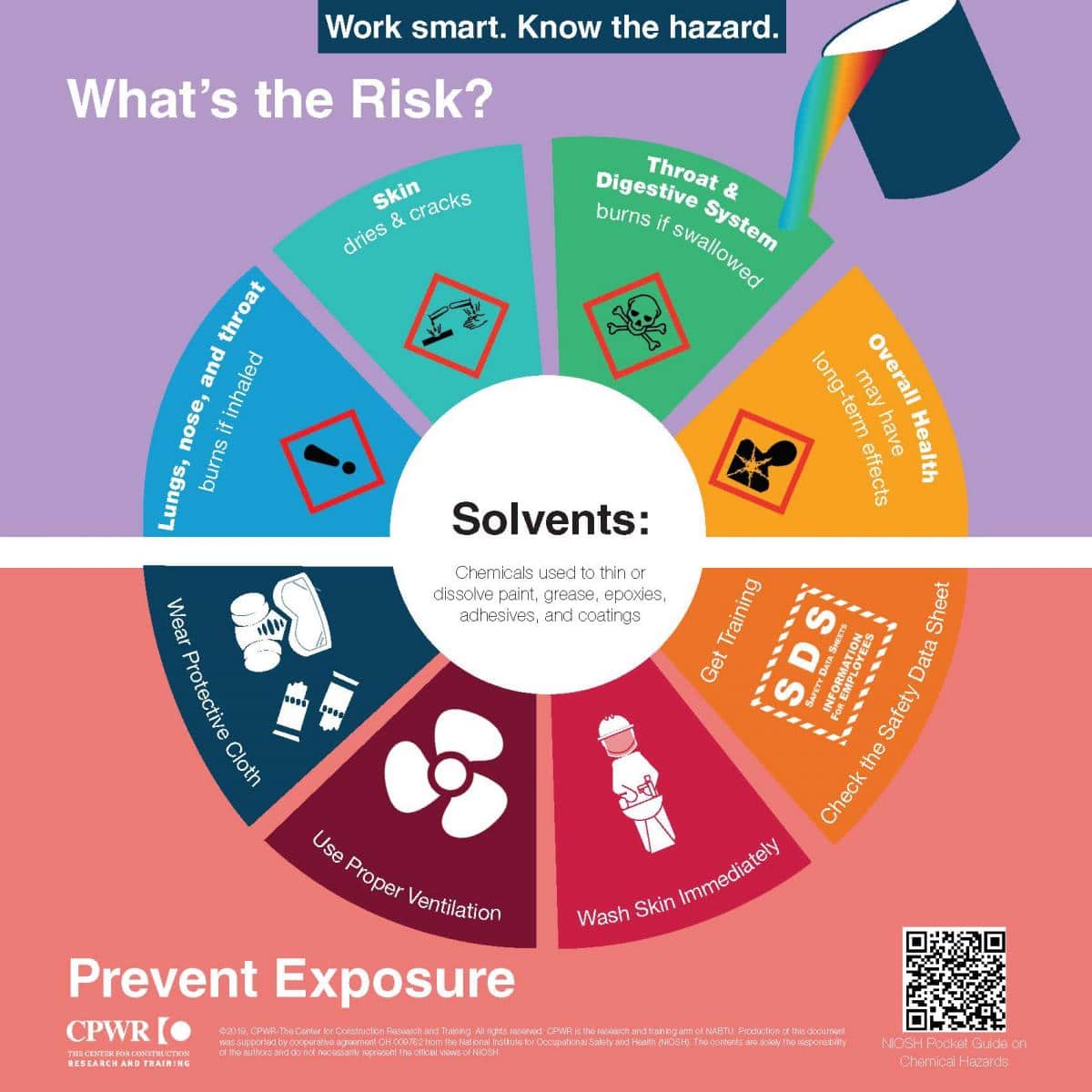 Solvents-Infographic - CPWR