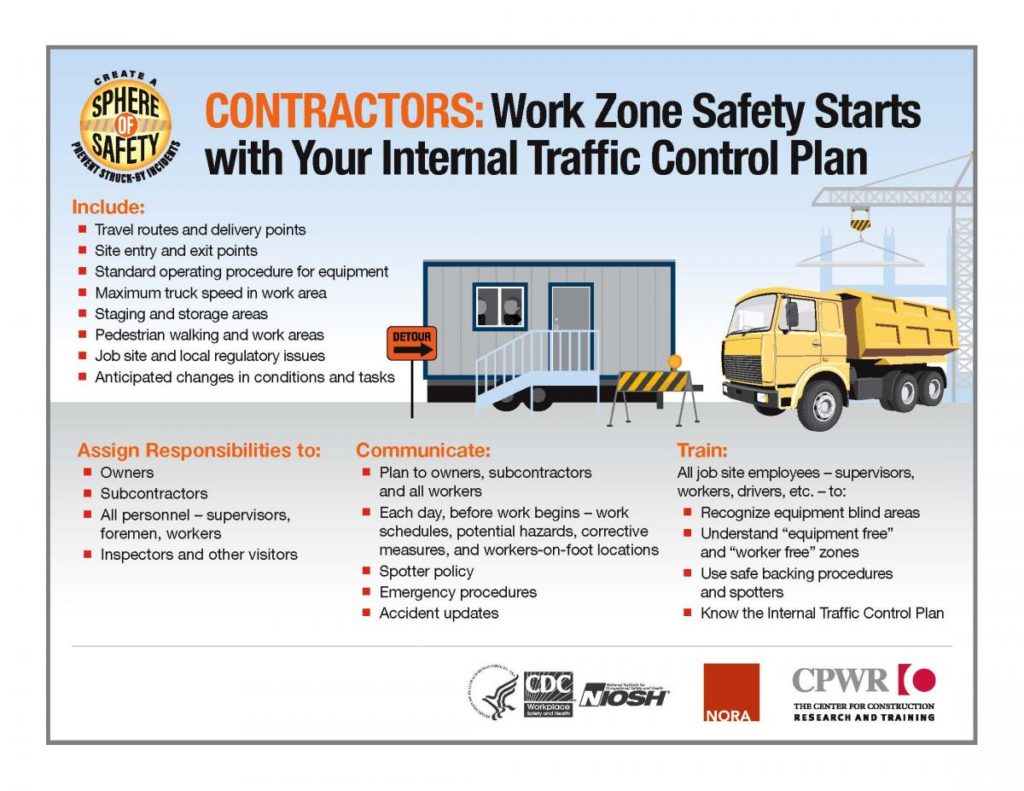 CPWR Struck-By Infographics