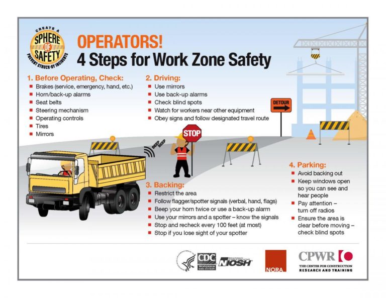 CPWR Struck-By Infographics