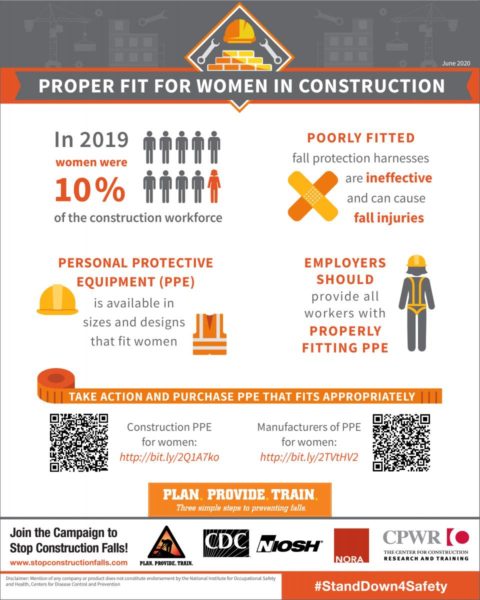 CPWR Infographics for the National Campaign to Prevent Construction Falls