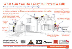 CPWR | Infographics for the National Campaign to Prevent Construction Falls