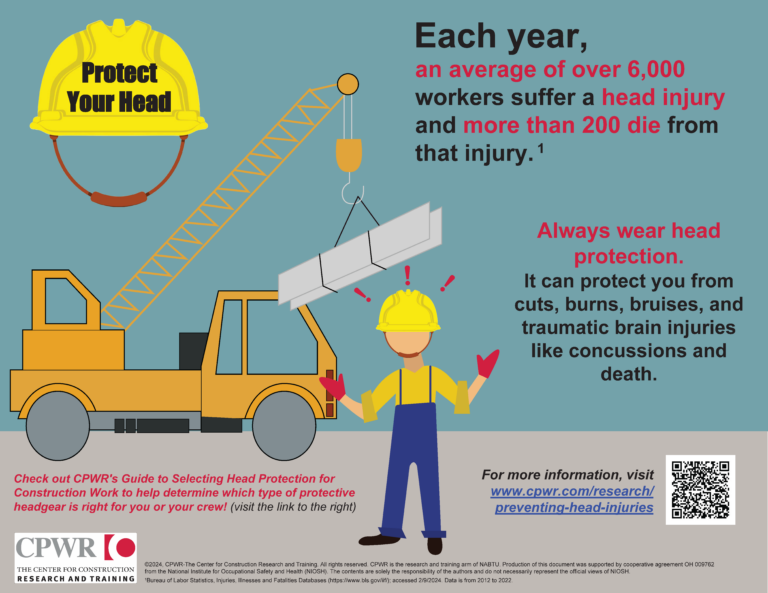 CPWR Head Protection Infographics