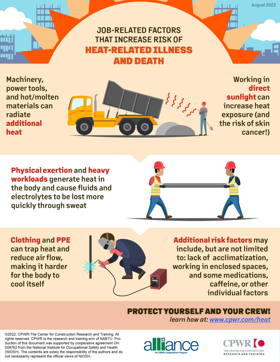 CPWR | Search Results