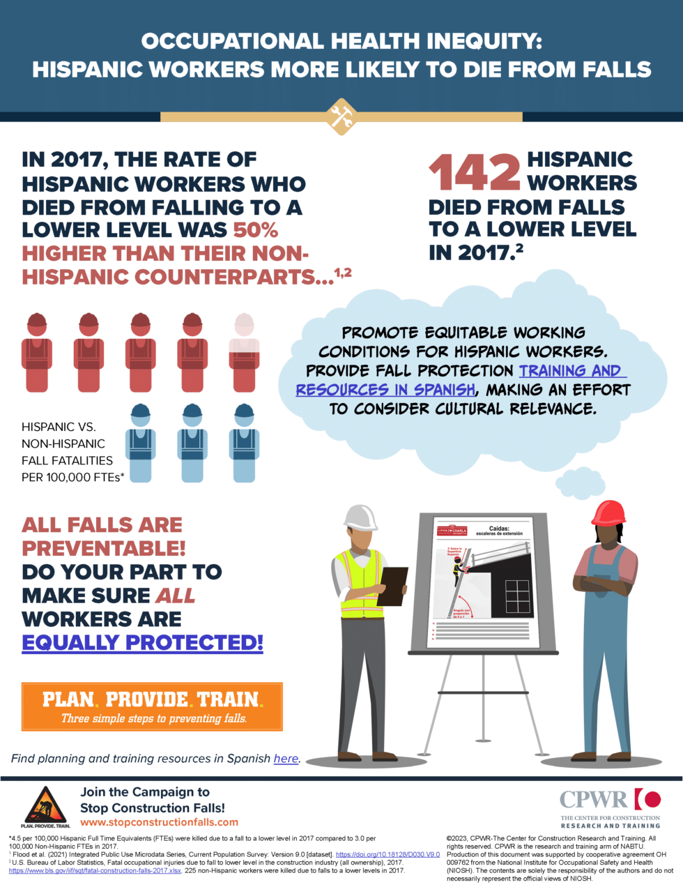 CPWR Infographics for the National Campaign to Prevent Construction Falls