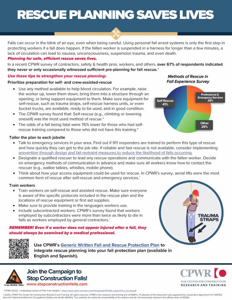 CPWR Infographics for the National Campaign to Prevent Construction Falls