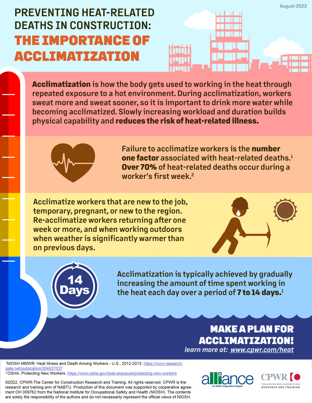 CPWR | Search Results