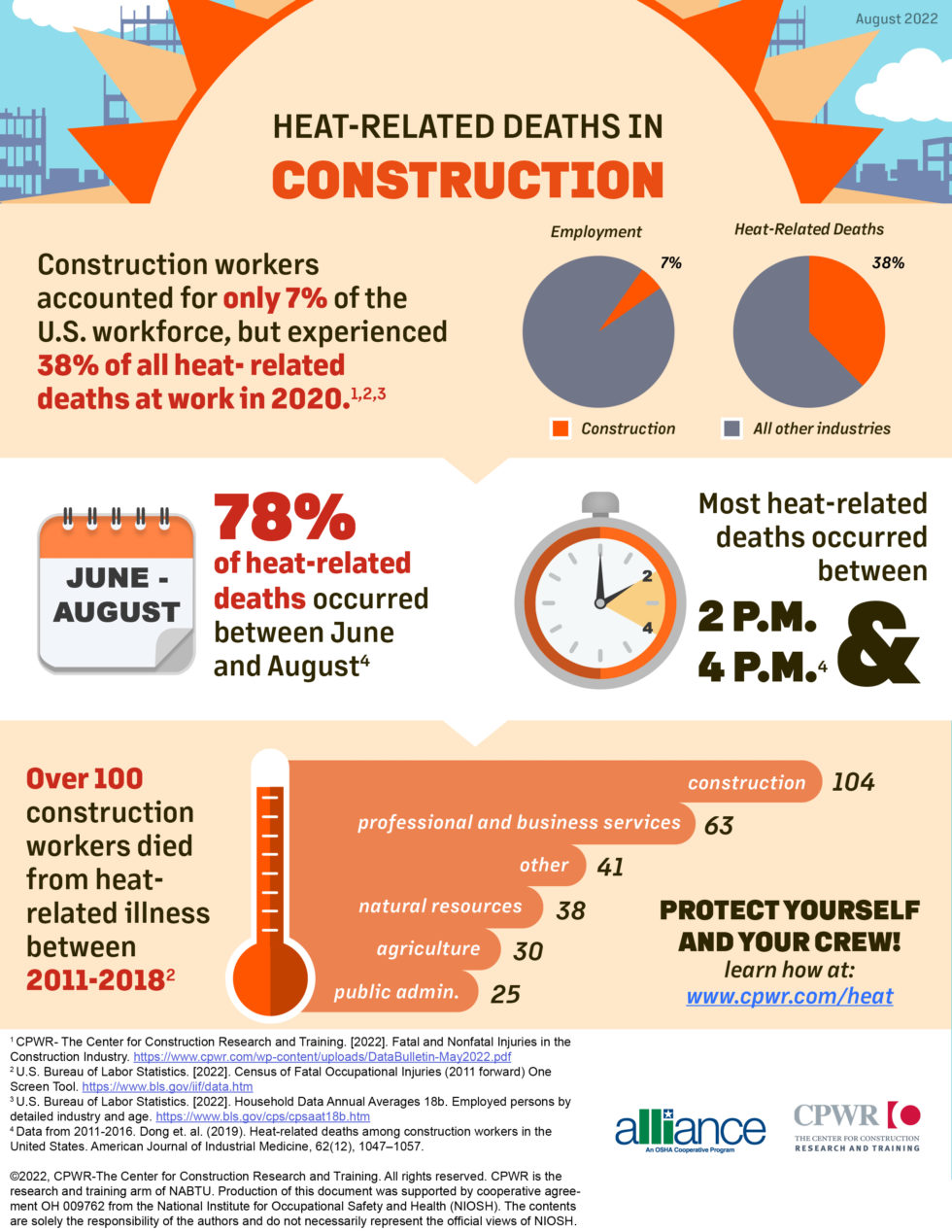 CPWR | Search Results