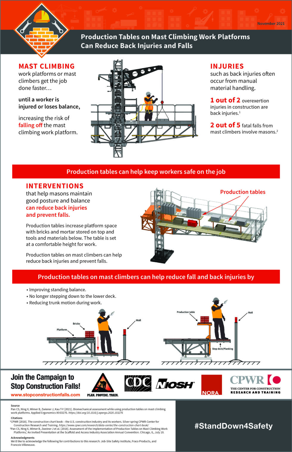 CPWR Infographics for the National Campaign to Prevent Construction Falls