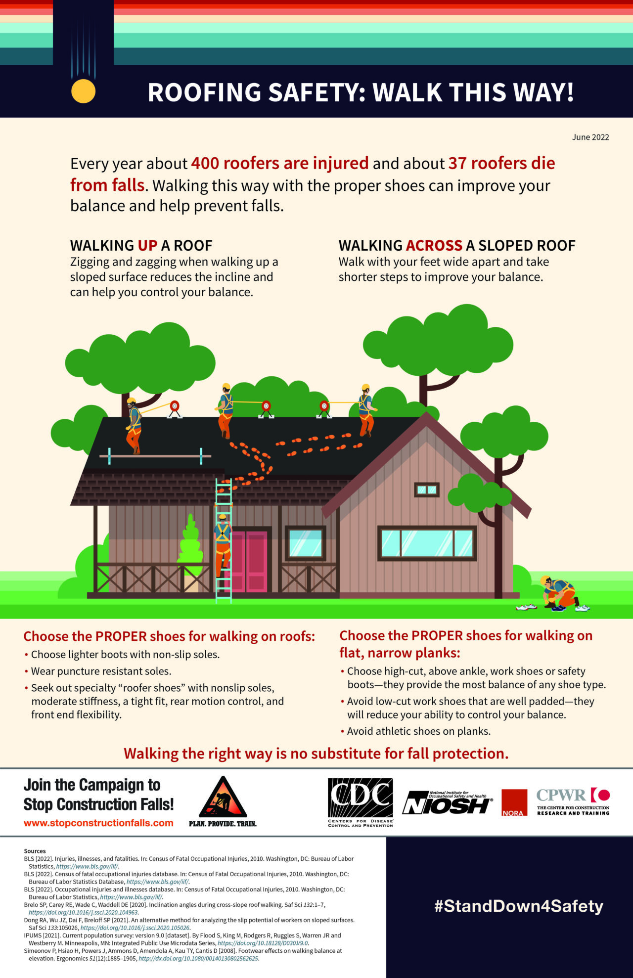 CPWR Infographics for the National Campaign to Prevent Construction Falls