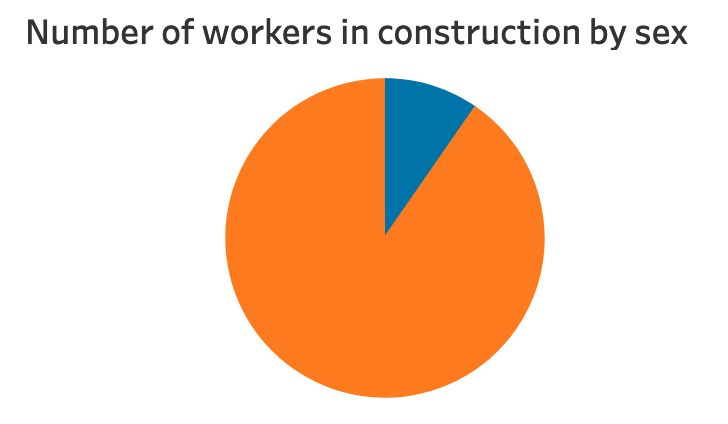 CPWR Women in Construction