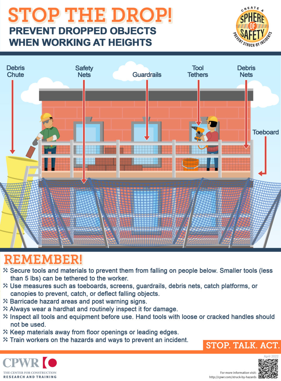 CPWR Struck-By Infographics