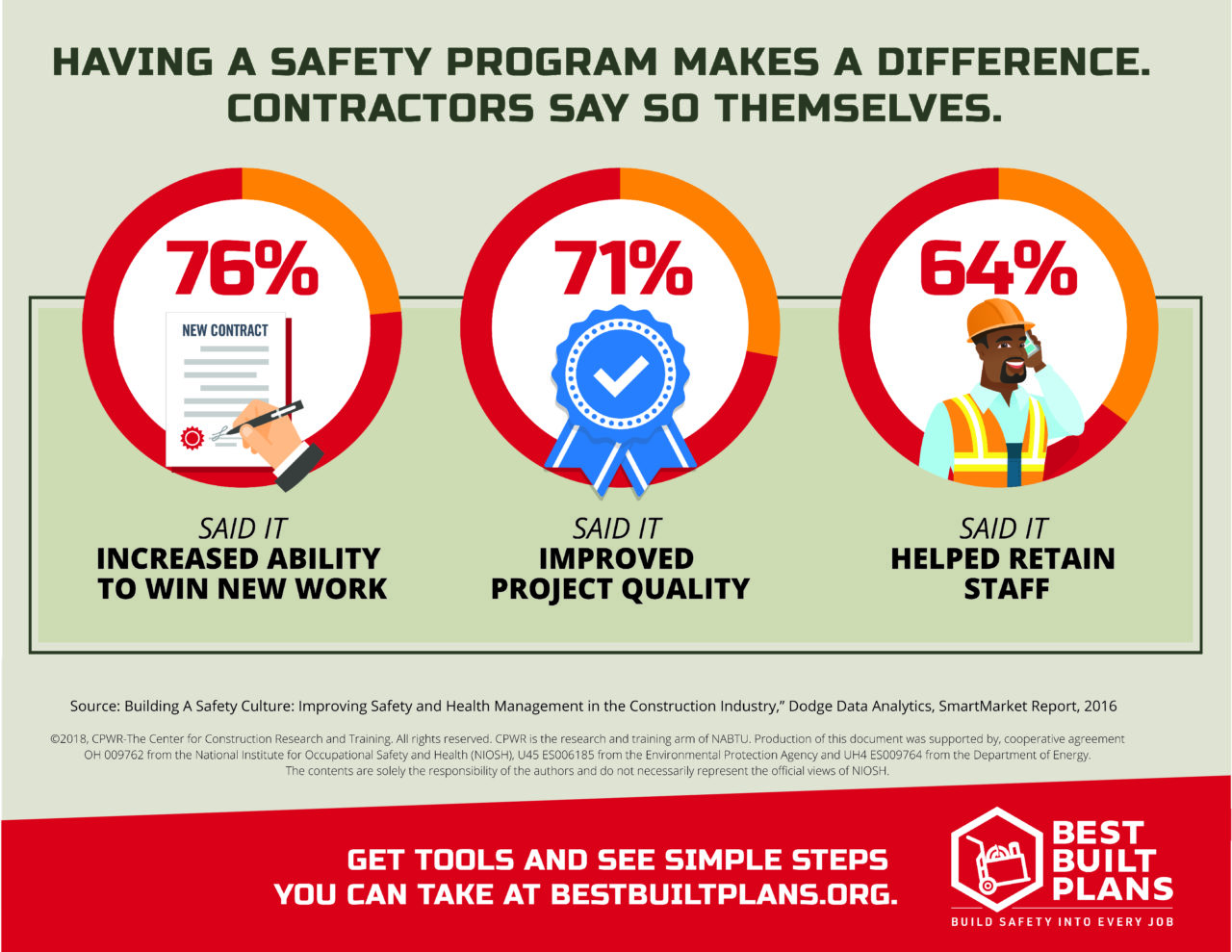 CPWR Materials Handling Infographics